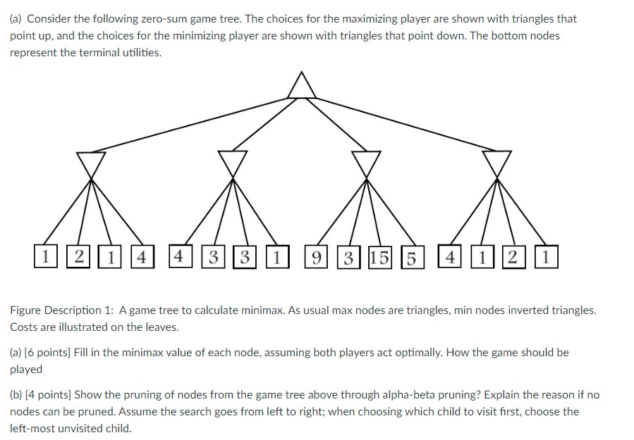 Solved (a) Consider the following zero-sum game tree. The | Chegg.com