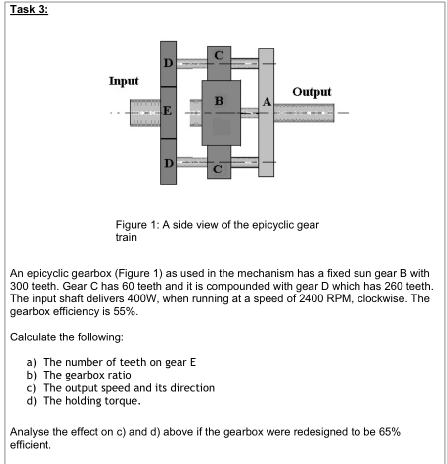 Solved Task 3: Figure 1: A side view of the epicyclic gear | Chegg.com