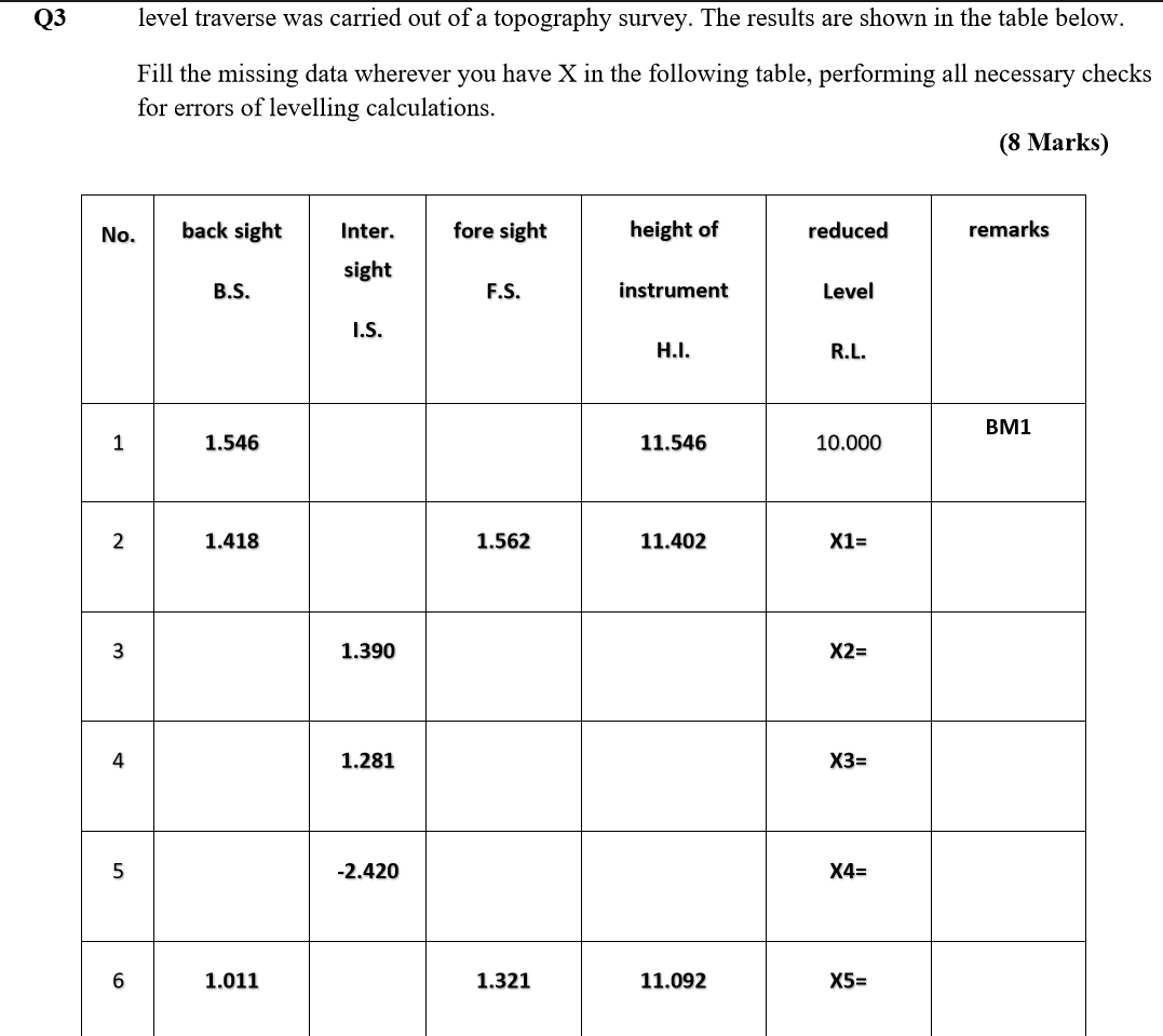 Solved level traverse was carried out of a topography | Chegg.com