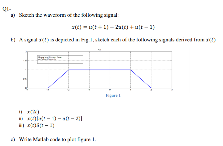 Solved Q1- a) Sketch the waveform of the following signal: | Chegg.com