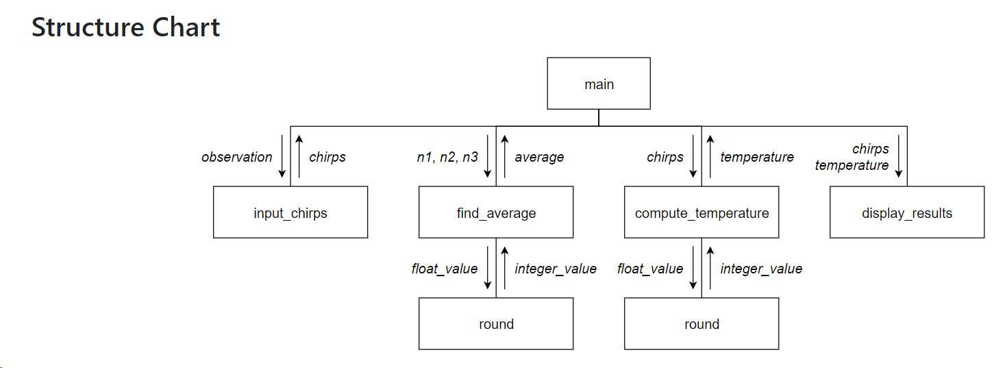 Solved void get_datetime(int& year, int& month, int& day, | Chegg.com