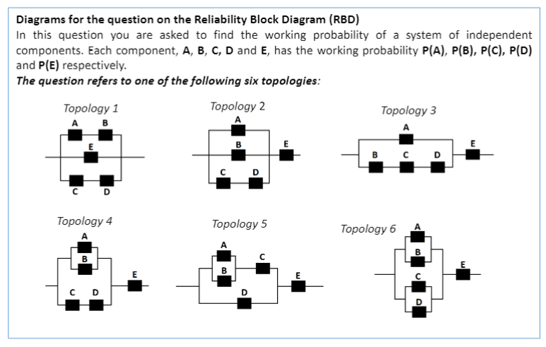 Solved Diagrams for the question on the Reliability Block | Chegg.com