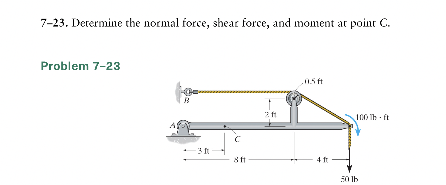 Solved 7–23. Determine the normal force, shear force, and | Chegg.com Solved 7–23. Determine the normal force, shear force, and | Chegg.com