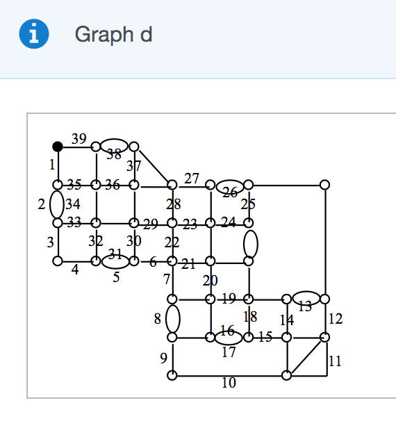 Solved S Find an Euler circuit for the graph shown to the | Chegg.com