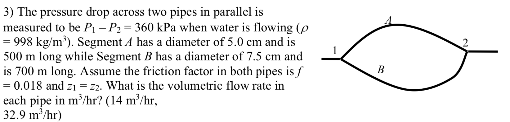 Solved 3) The pressure drop across two pipes in parallel is | Chegg.com