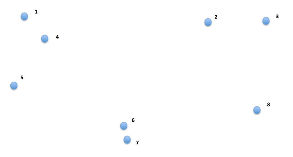 For the data points below, show the order of merging | Chegg.com