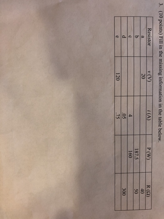 Solved 3. (10 points) Fill in the missing information in the | Chegg.com