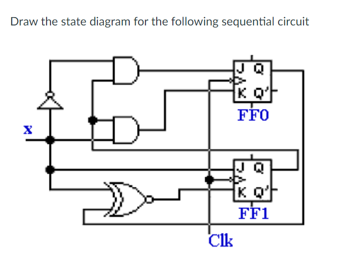 Draw the state diagram for the following sequential | Chegg.com