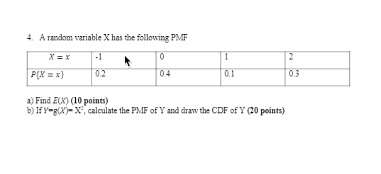 Solved 4. A random variable X has the following PMF X = X -1 | Chegg.com