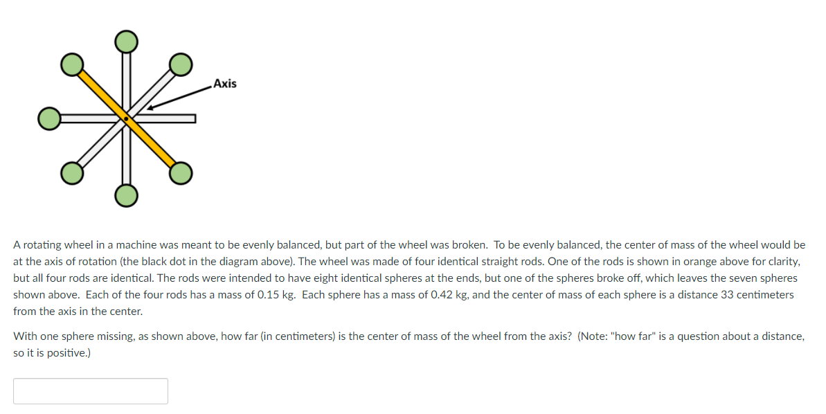 Solved Axis A rotating wheel in a machine was meant to be | Chegg.com