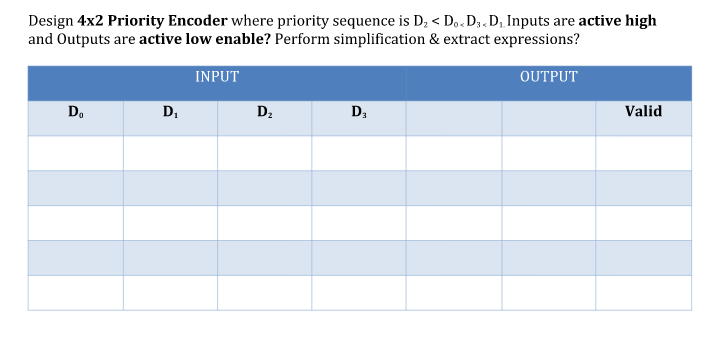 Solved Design 4x2 Priority Encoder where priority sequence | Chegg.com