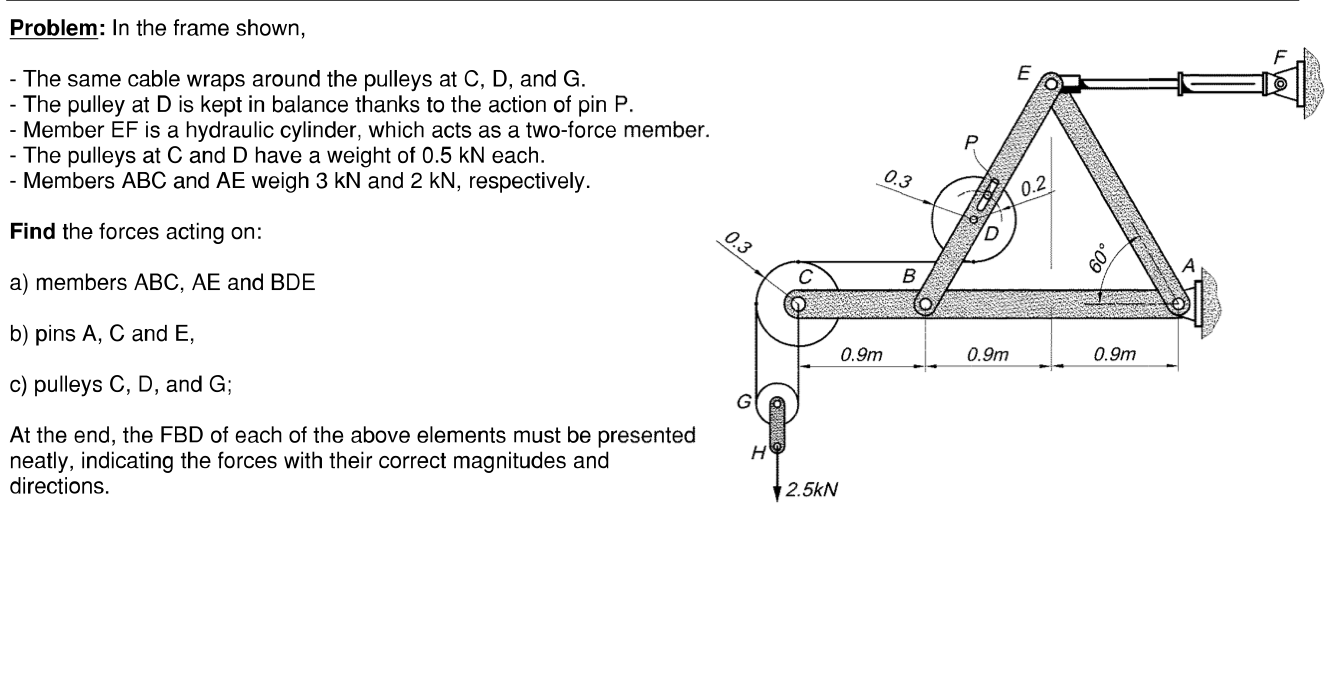 Solved Problem: In the frame shown,- ﻿The same cable wraps | Chegg.com