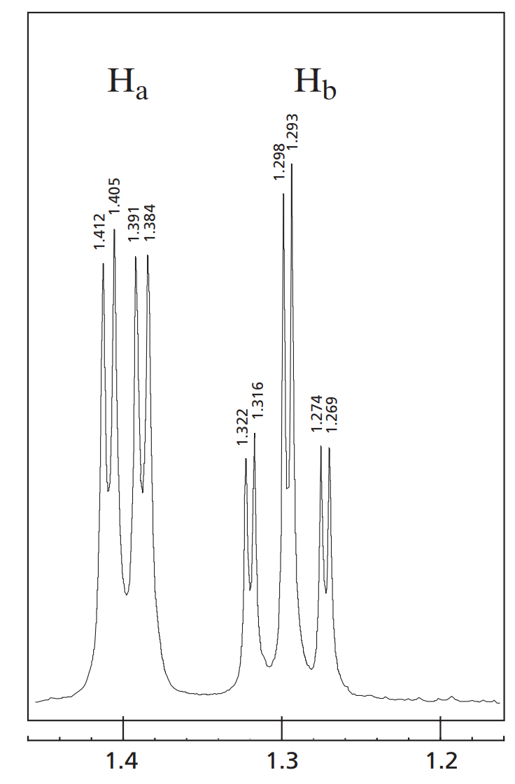 Solved Determine the optical purity of the sample of ethyl | Chegg.com