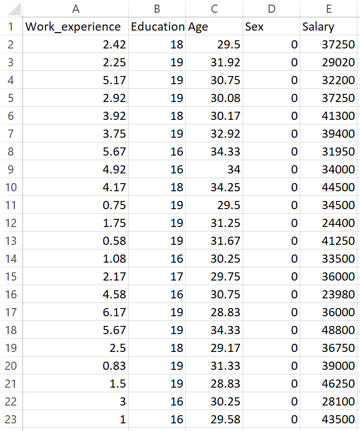 Solved E A B с D 1 Work_experience Education Age Sex 2 2.42 | Chegg.com