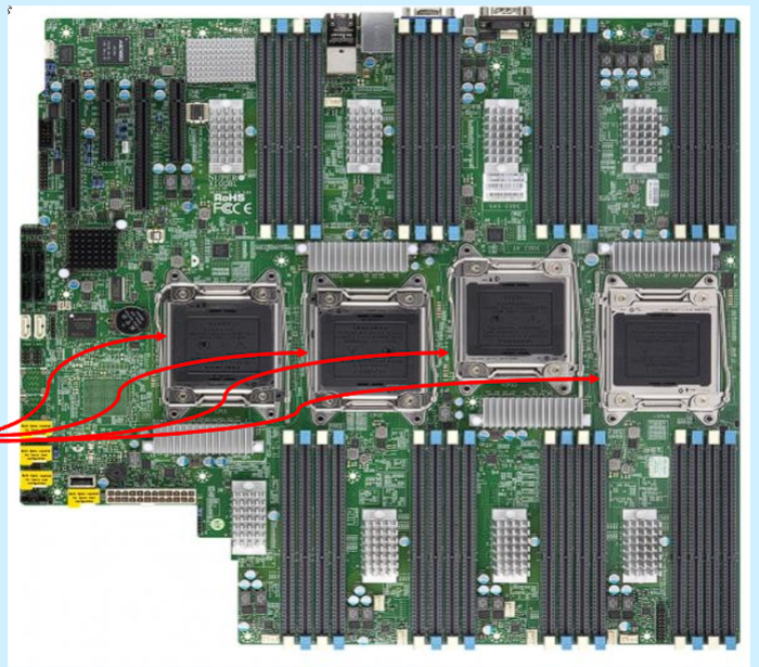 Solved 1. ﻿A computer whose motherboard is the one depicted | Chegg.com