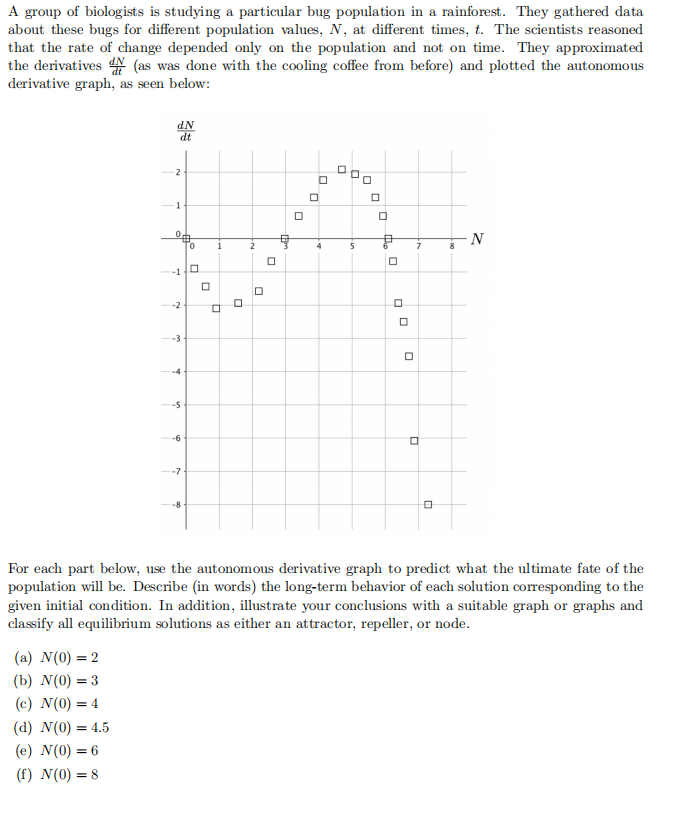 Solved You need to look at is if the graph is positive or | Chegg.com
