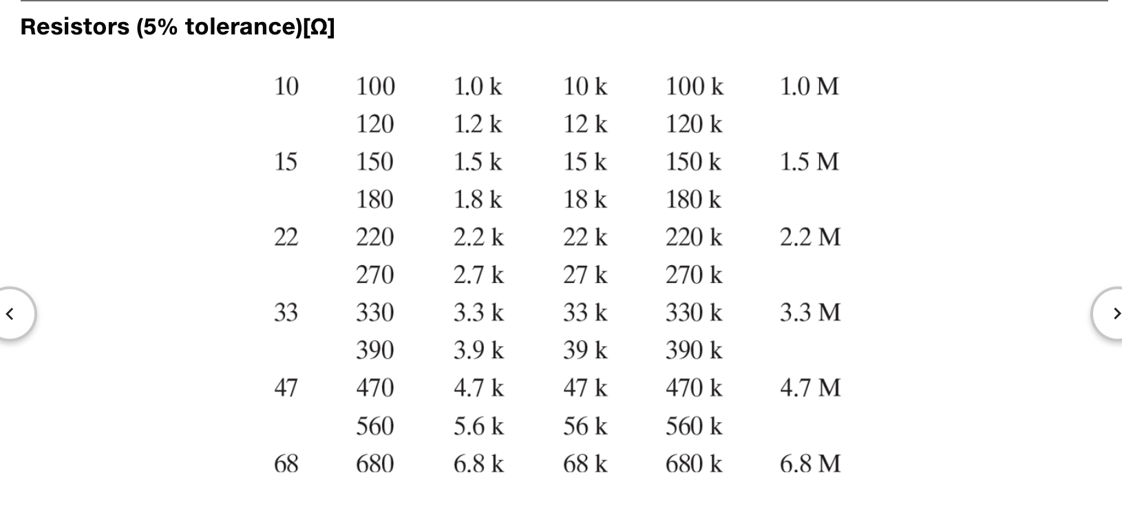 Solved Resistors (5% tolerance)[2] 10 100 1.0 k 10 k 1.0 M | Chegg.com