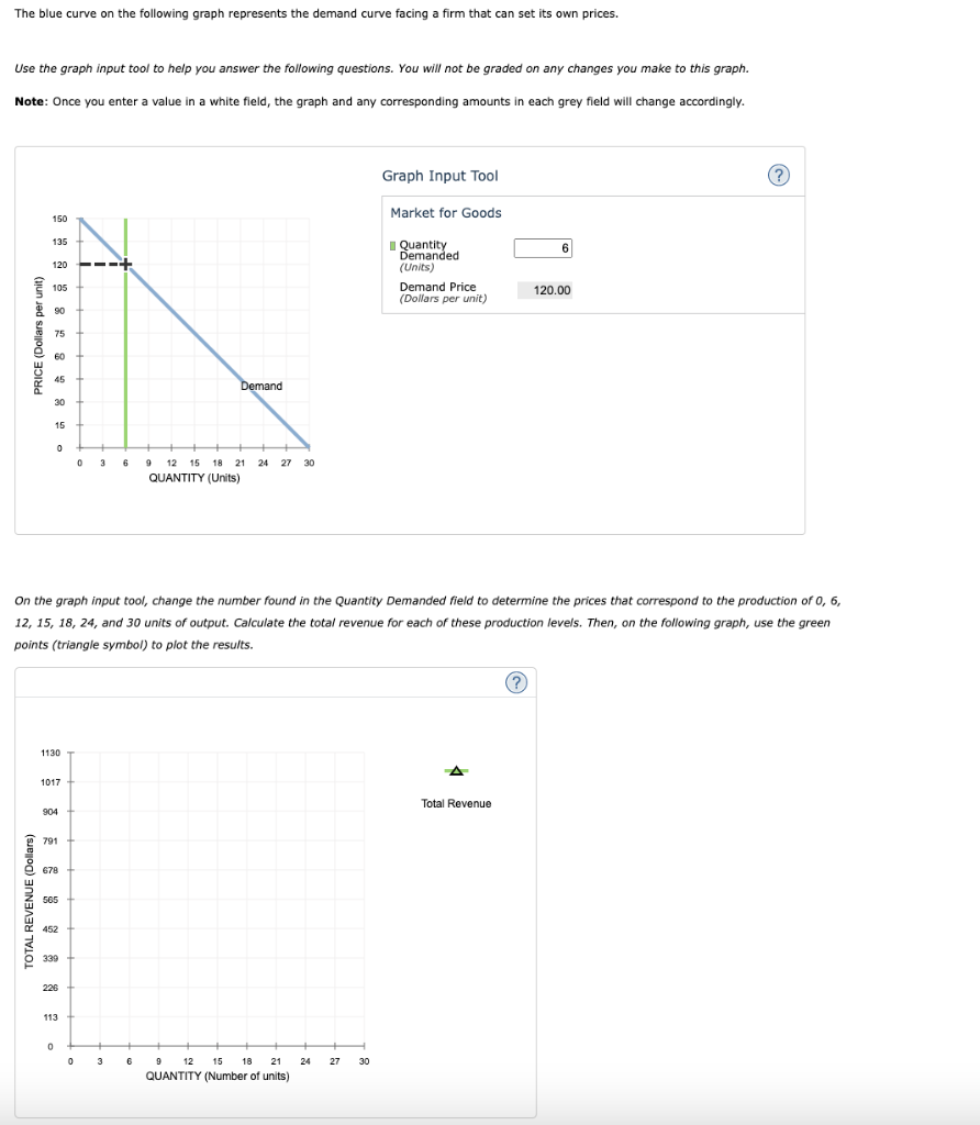 Solved The blue curve on the following graph represents the | Chegg.com