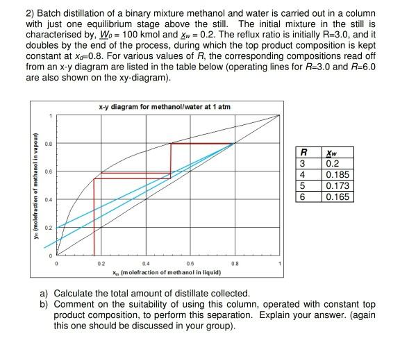 2) Batch distillation of a binary mixture methanol | Chegg.com