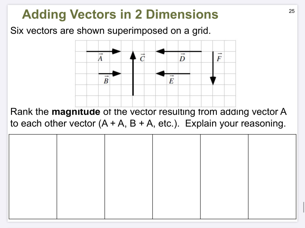 Solved 25 Adding Vectors in 2 Dimensions Six vectors are | Chegg.com