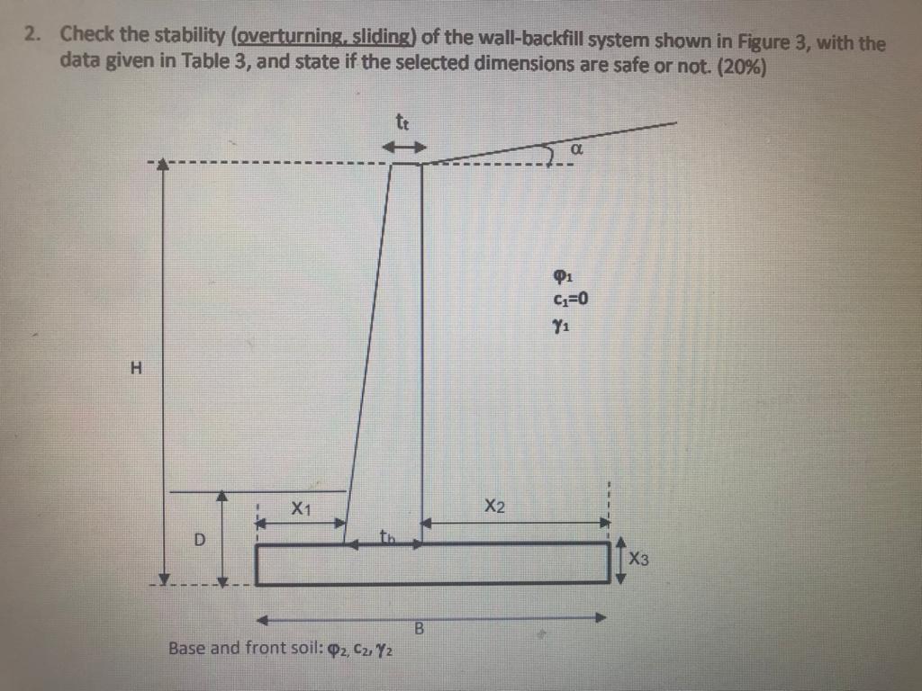 Solved 2. Check the stability (overturning, sliding) of the | Chegg.com