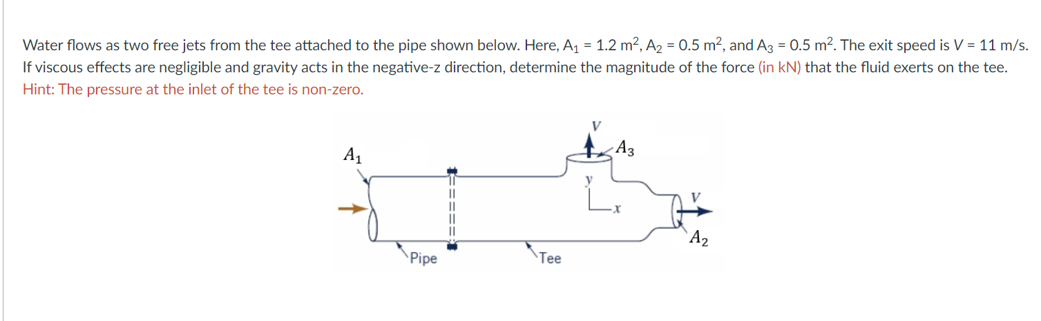 Solved Water flows as ﻿two free jets from the tee attached | Chegg.com