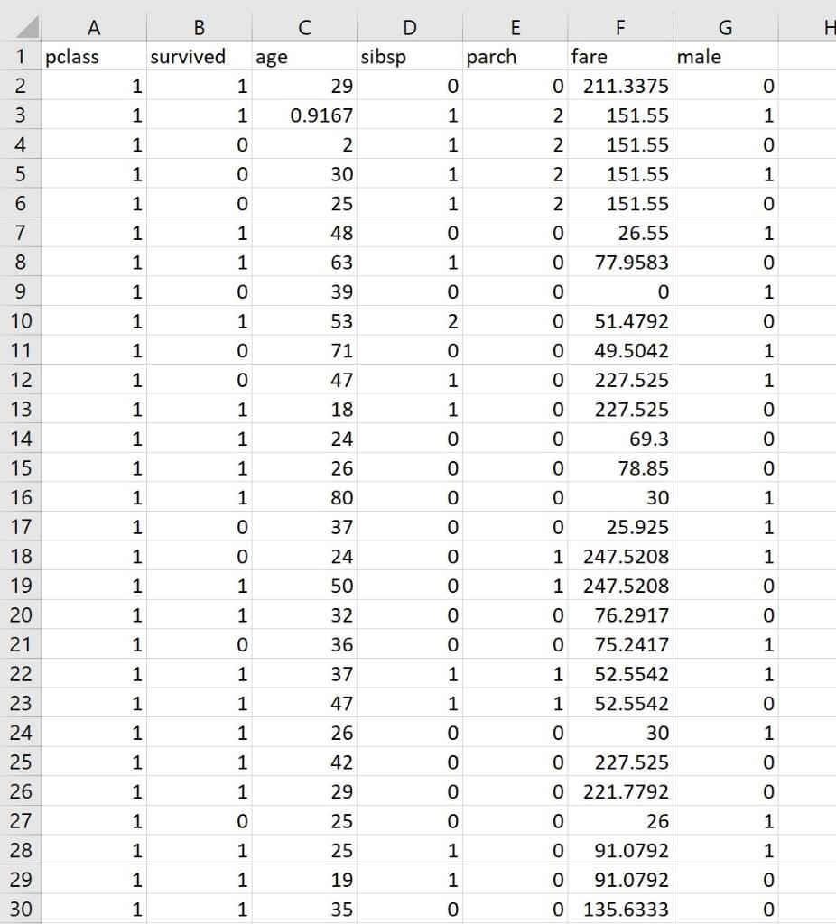 Solved Use the dataset that is posted on DataSets named | Chegg.com