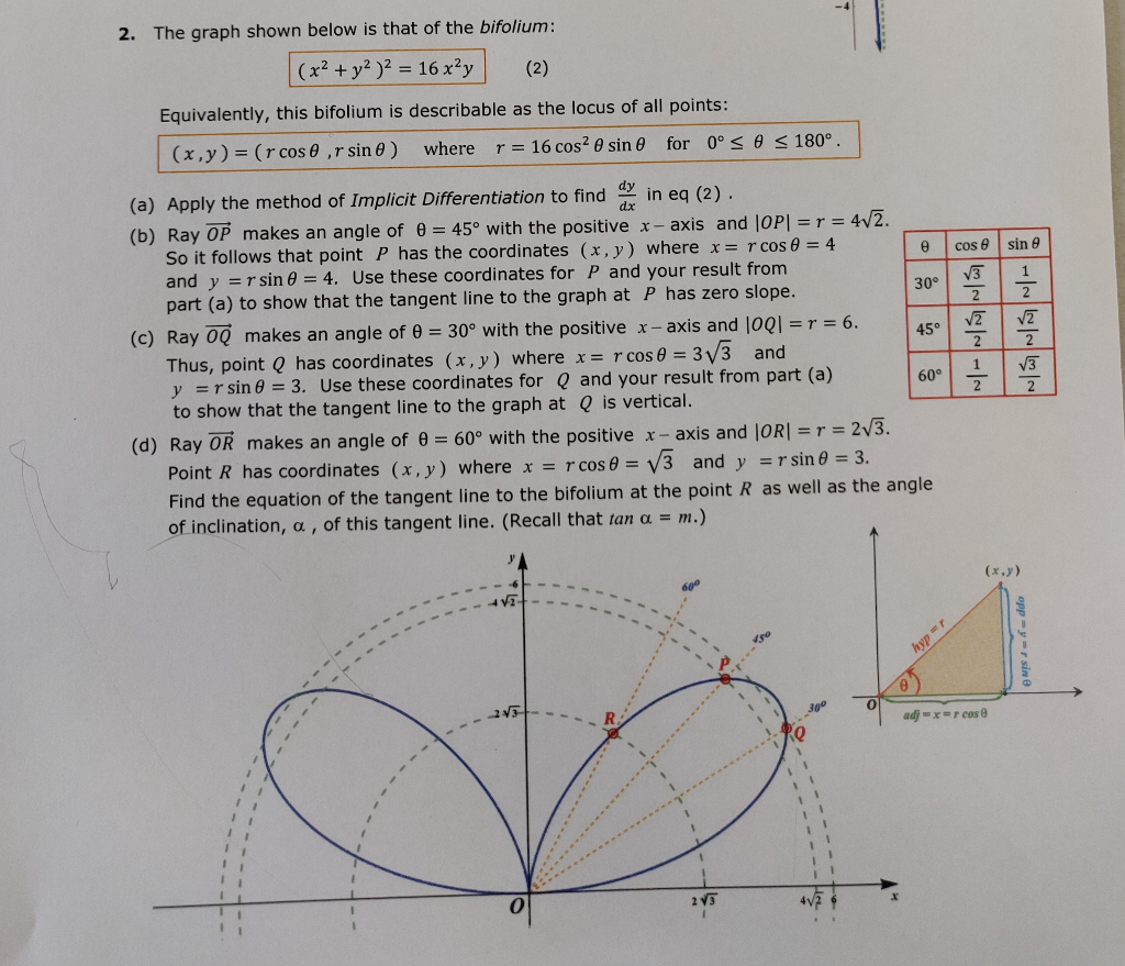 Solved 2. The graph shown below is that of the bifolium: (x2 | Chegg.com