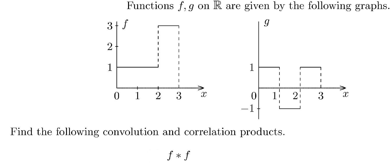 Solved Functions f,g on R are given by the following graphs. | Chegg.com