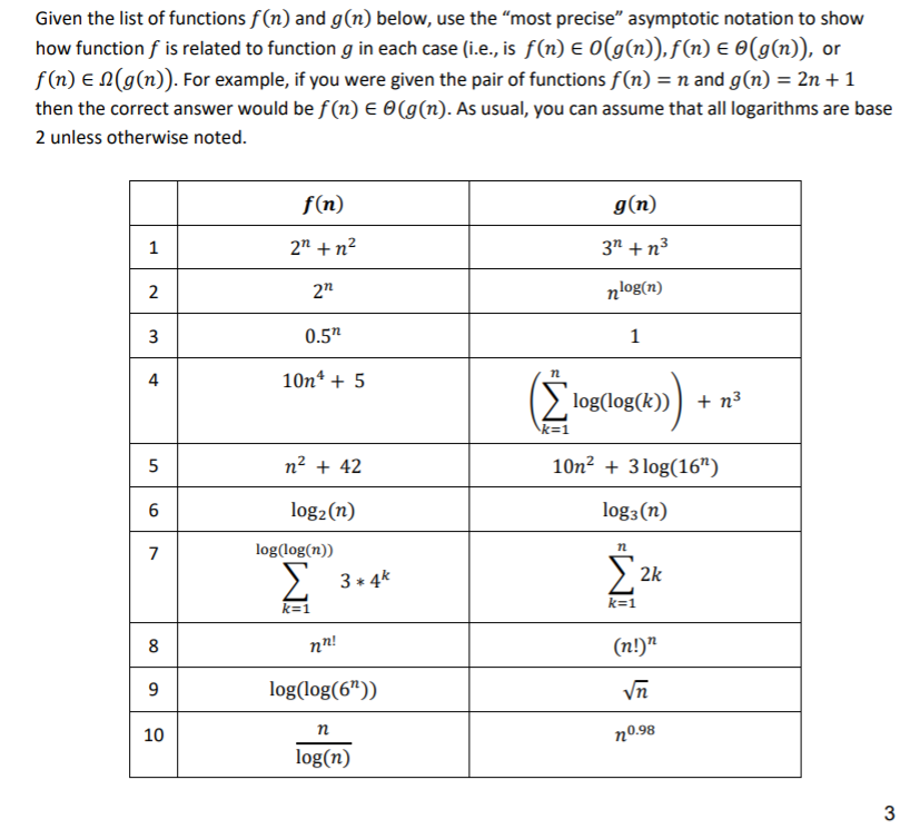 Solved Given the list of functions f(n) and g(n) below, use | Chegg.com
