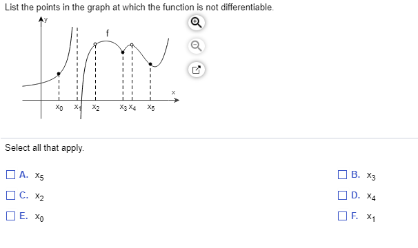 Solved Find an equation for the tangent line to the graph of | Chegg.com