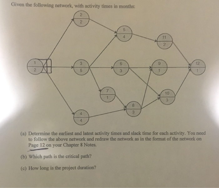 Solved Given the following network, with activity times in | Chegg.com