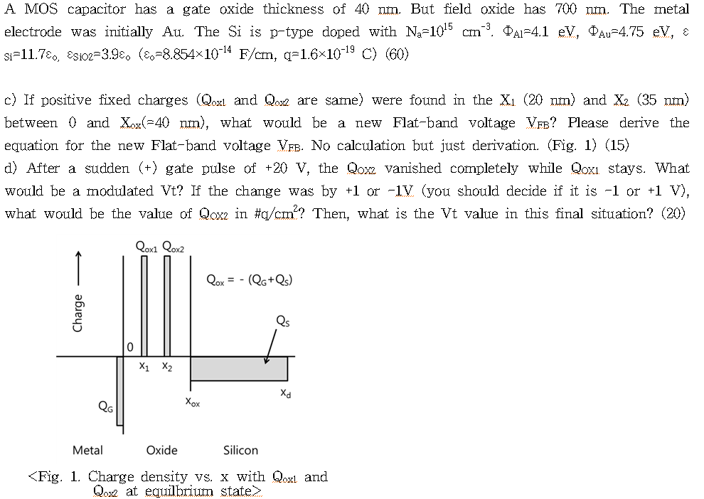 A MOS capacitor has a gate oxide thickness of 40 nm. | Chegg.com
