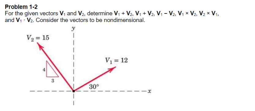 Solved Problem 1-2 For the given vectors V₁ and V₂, | Chegg.com