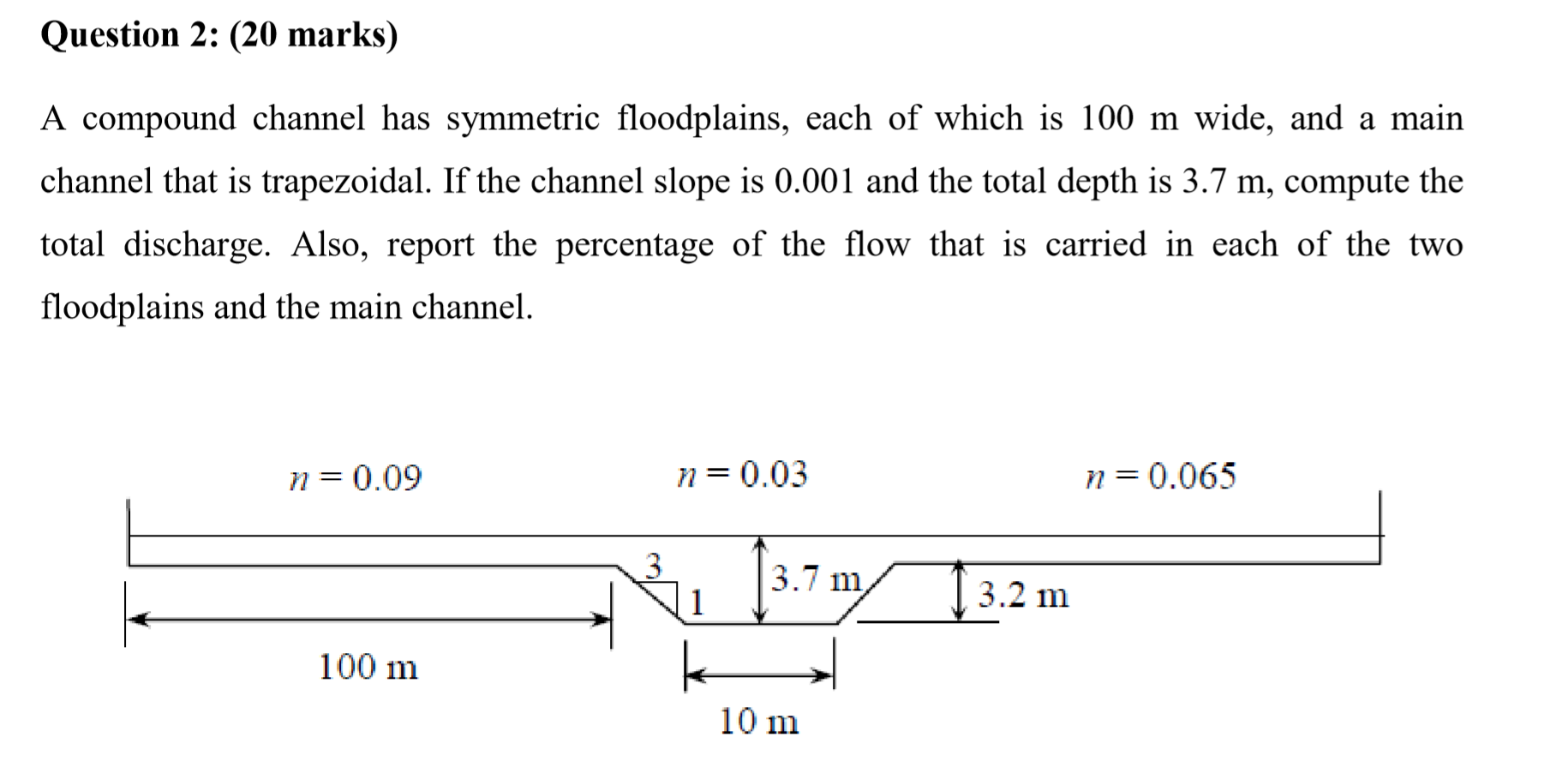 Solved Question 2: (20 marks) A compound channel has | Chegg.com