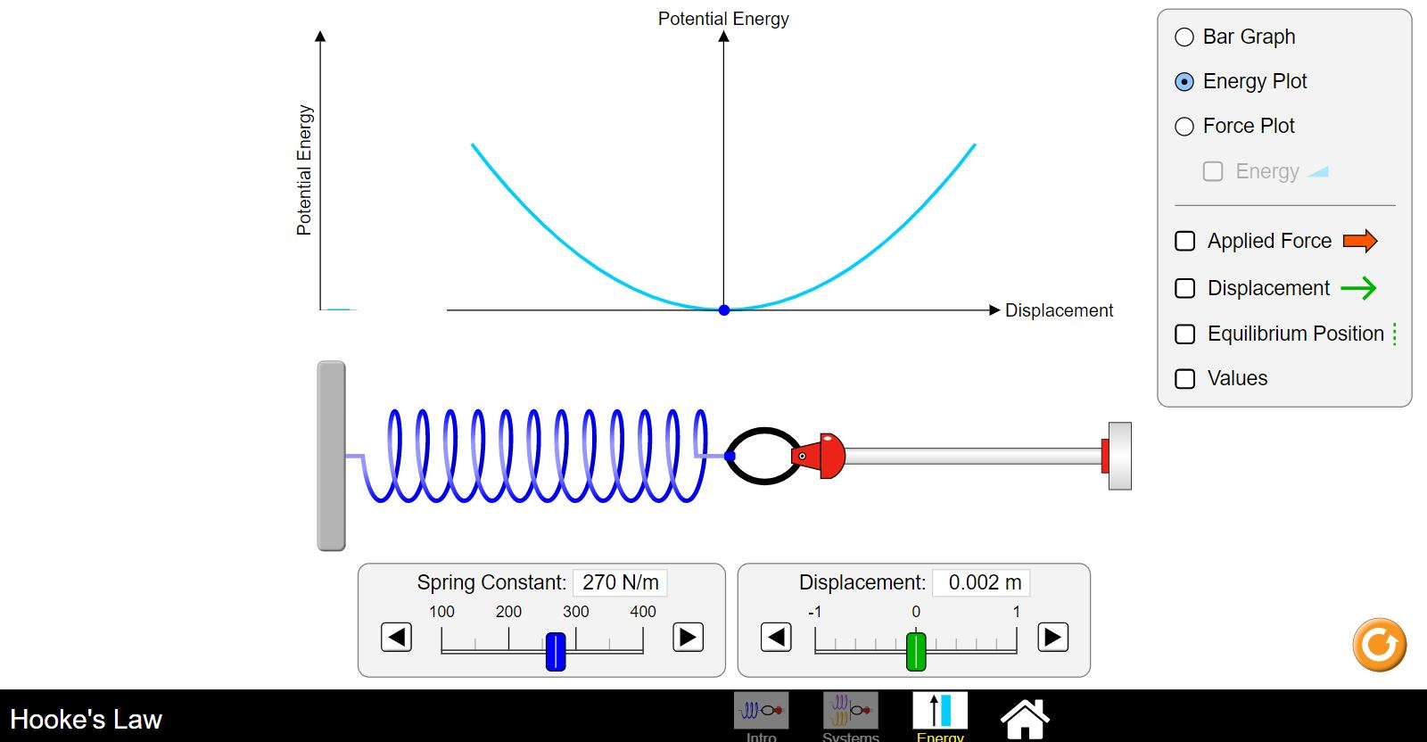 Solved After playing around with the sliders for the spring | Chegg.com