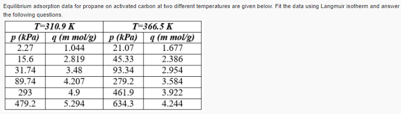 Solved Equilibrium adsorption data for propane on activated | Chegg.com