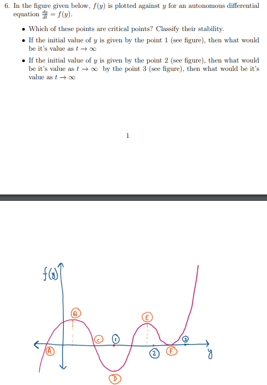 Solved In the figure given below, f(y) ﻿is plotted against y | Chegg.com
