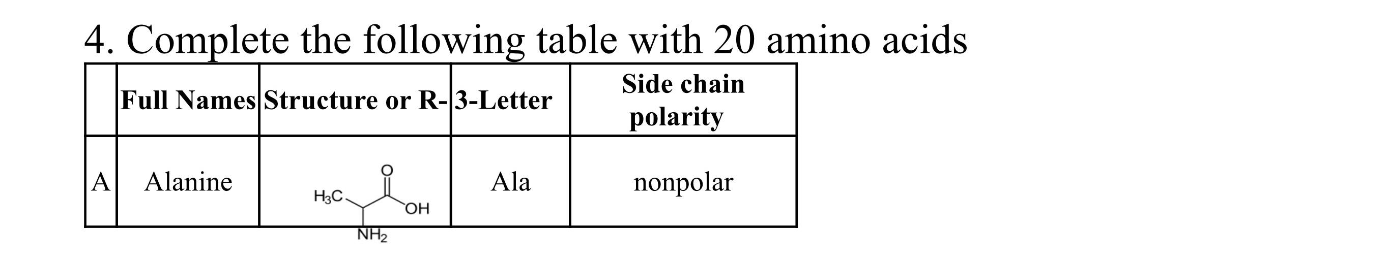 Solved 14. The Sanger dideoxy methods for determining DNA | Chegg.com
