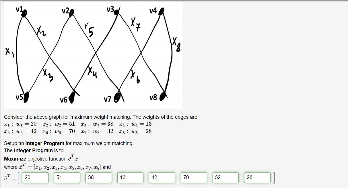Solved Consider the above graph for maximum weight matching. | Chegg.com