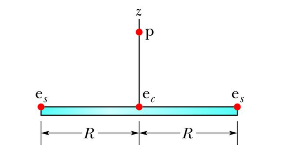 Solved GO ..13 Figure 22-40 shows a proton (p) on the | Chegg.com