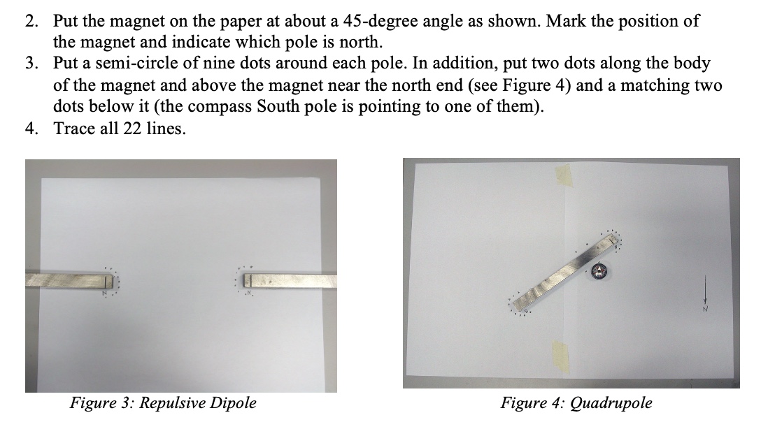 Figure 1: Dipole Field with Compass Figure 2: | Chegg.com