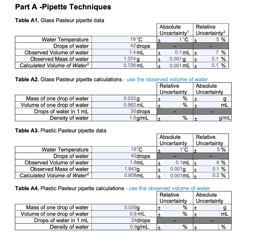 Solved I am very lost on how to calculate the absolute | Chegg.com