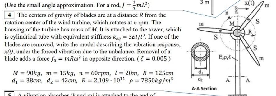 Solved (Use the small angle approximation. For a rod, | Chegg.com