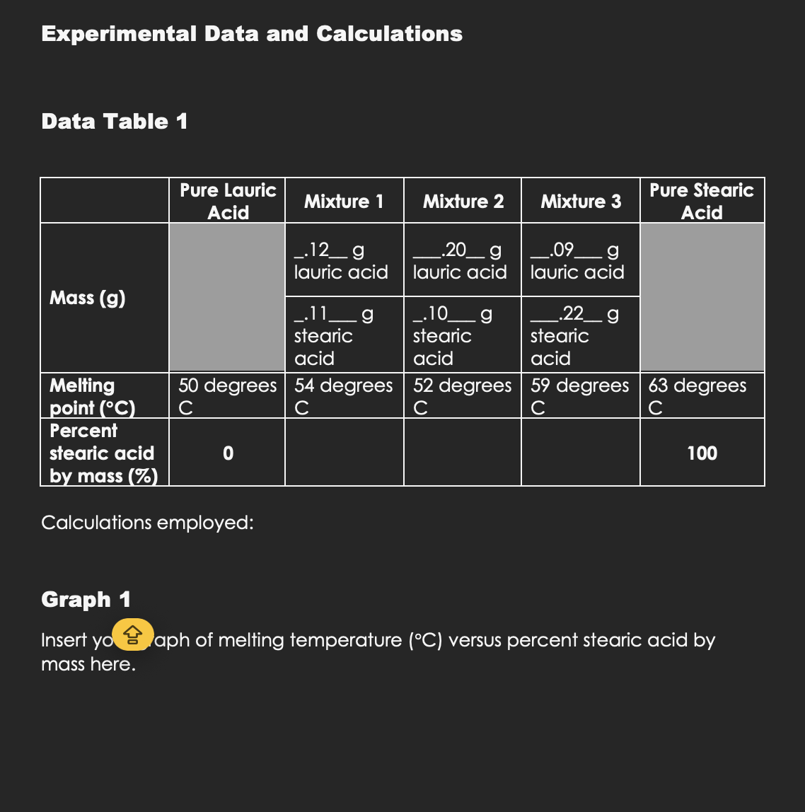 Solved WHAT IS THE PERCENT OF MASS FOR STEARIC ACID FOR ALL | Chegg.com