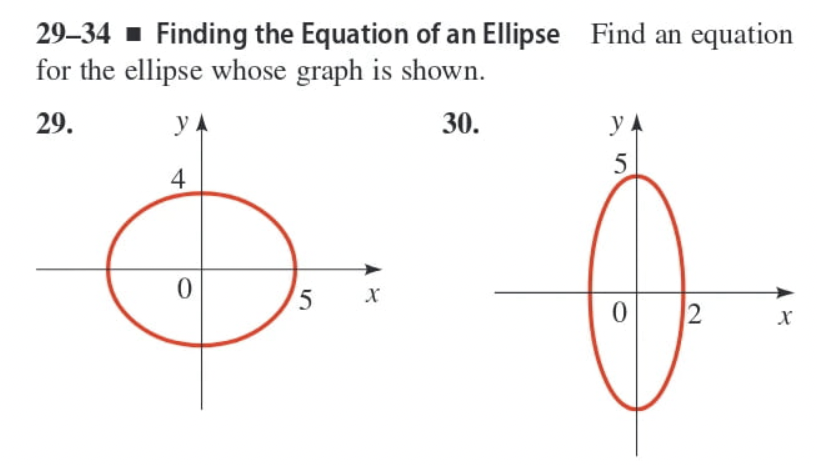 Solved 29–34 – Finding the Equation of an Ellipse Find an | Chegg.com