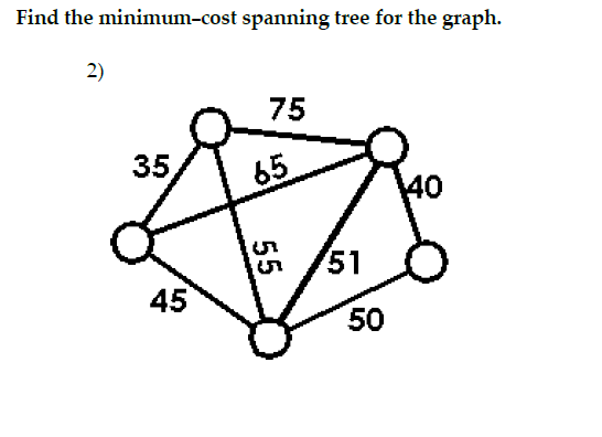 Solved Find the minimum-cost spanning tree for the graph. 2) | Chegg.com
