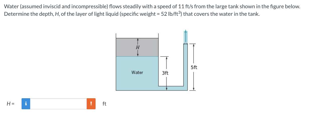 Solved Water (assumed inviscid and incompressible) ﻿flows | Chegg.com