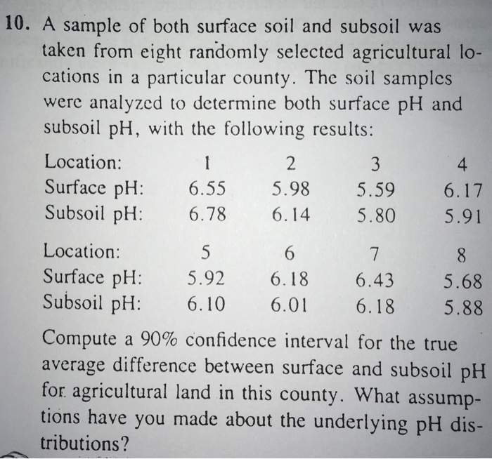 Solved 10. A sample of both surface soil and subsoil was | Chegg.com