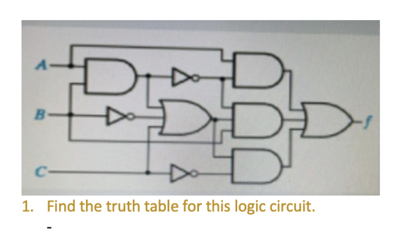 Solved Find the truth table for this logic circuit. | Chegg.com